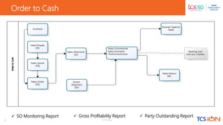 Tcs iON Manufacturing ERP presentation | PPTX