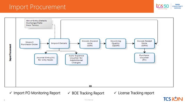 Tcs iON Manufacturing ERP presentation | PPTX | Business | Business and ...