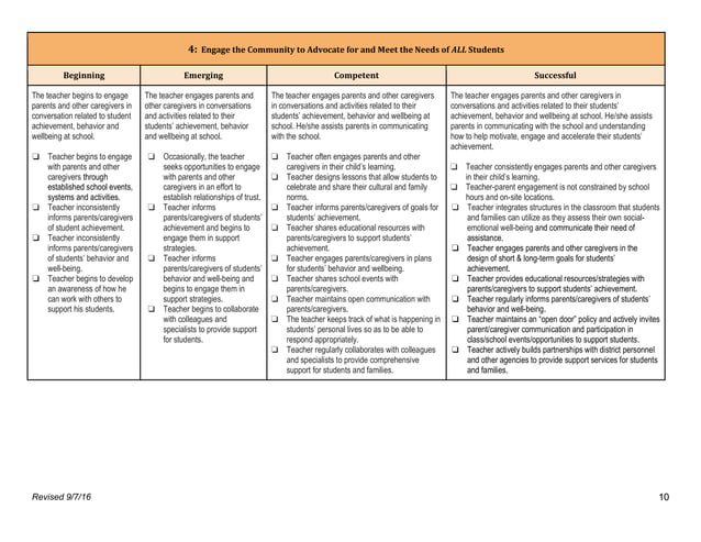 Tcsj oberservation of practice | PPT