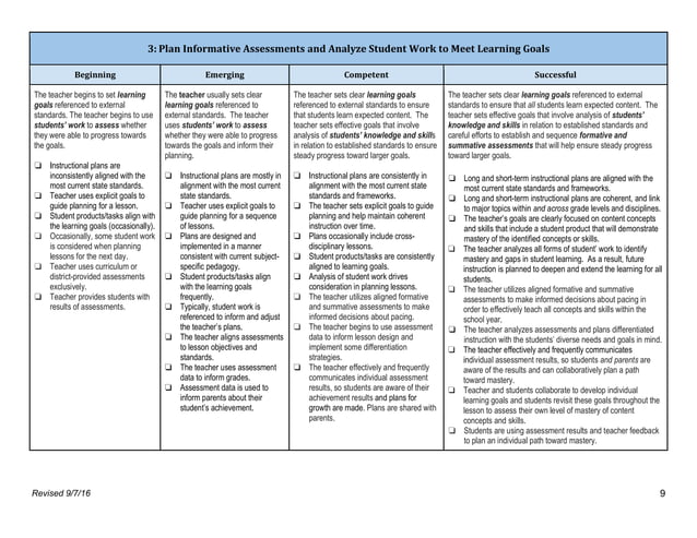 Tcsj oberservation of practice | PPT
