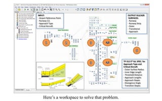 TC SMART MAPS - A 10 Years Journey with FME | PPT