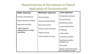 Topical corticosteroids | PPTX