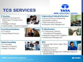 Tcs ppt | PPTX