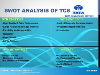 Tcs ppt | PPTX