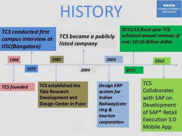 Tcs ppt | PPTX | Information Services Industry | Industries