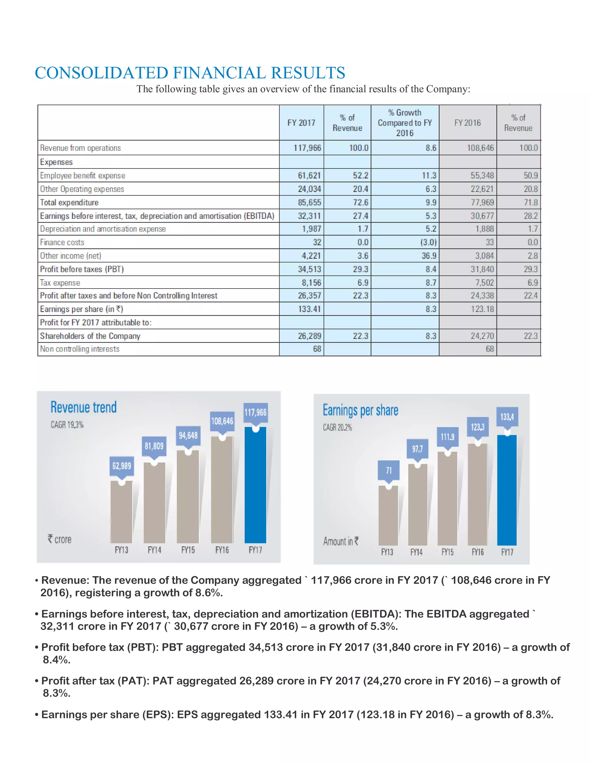 Independent Equity Research : TCS | PDF
