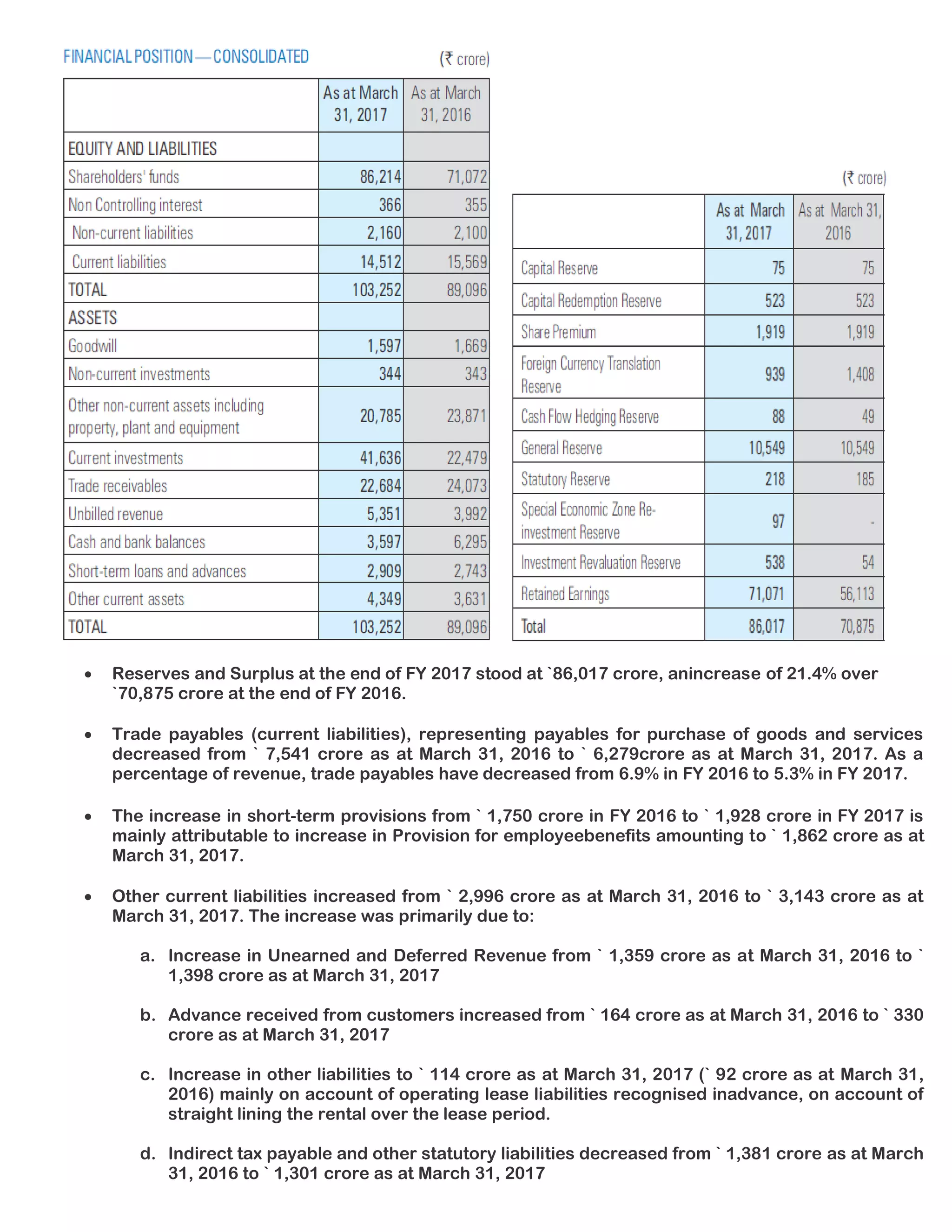 Independent Equity Research : TCS | PDF
