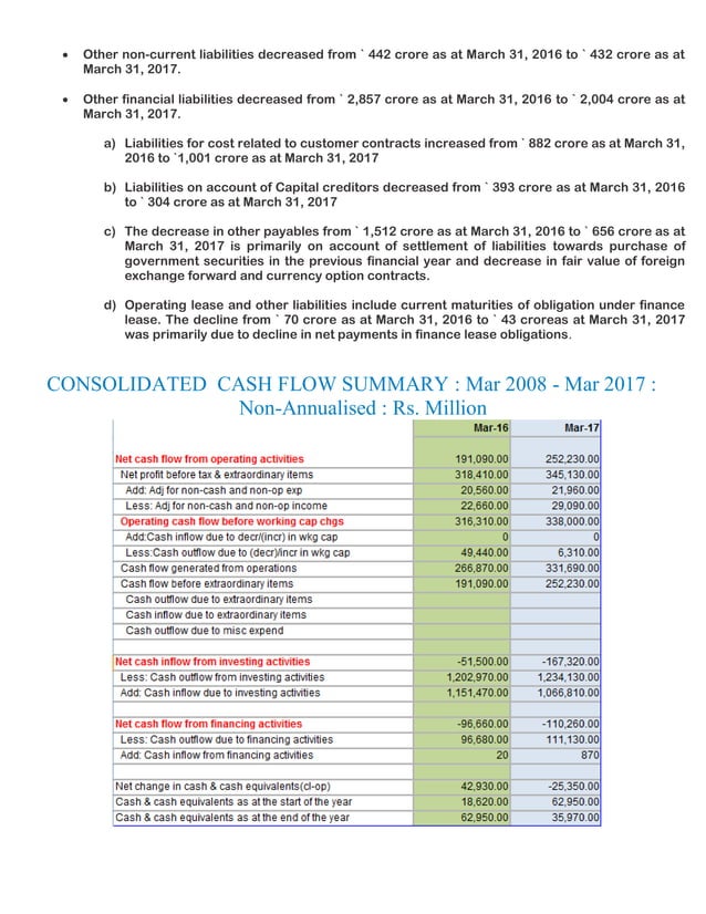 Independent Equity Research : TCS | PDF