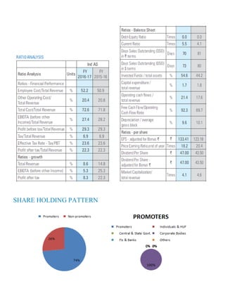 Independent Equity Research : TCS | PDF