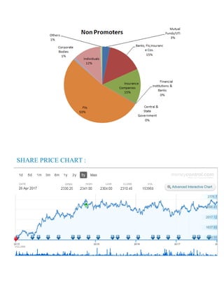 Independent Equity Research : TCS | PDF