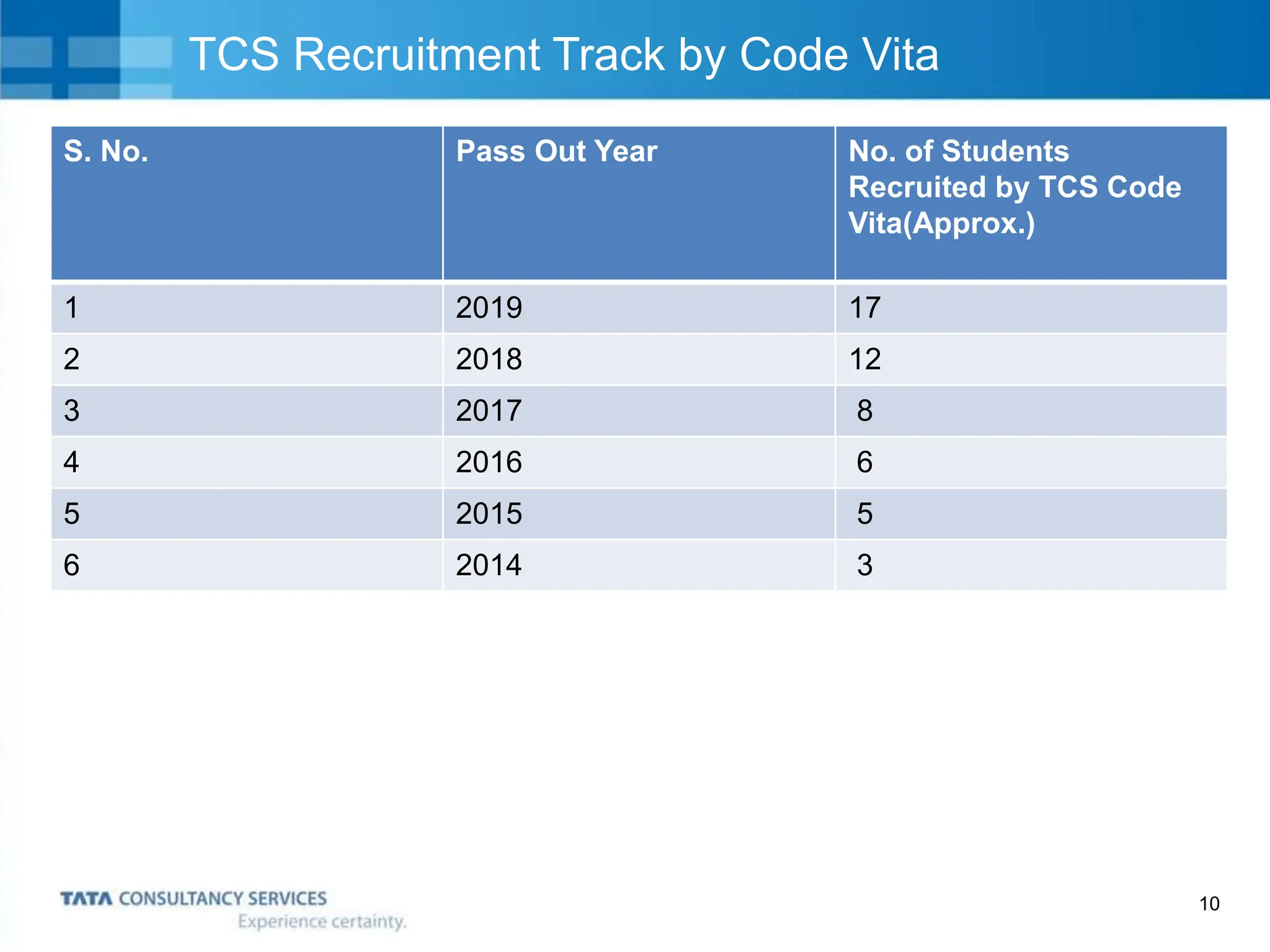 TCS Next Step & Contest Registration.ppt