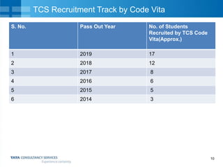 TCS Next Step & Contest Registration.ppt