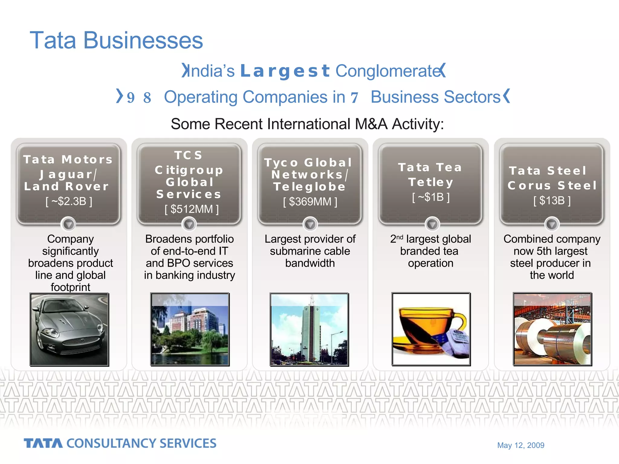 TCS North America Presentation 5 07 2009 | PPT