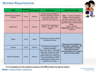 Tcs Openings | PDF | Web Development | Internet