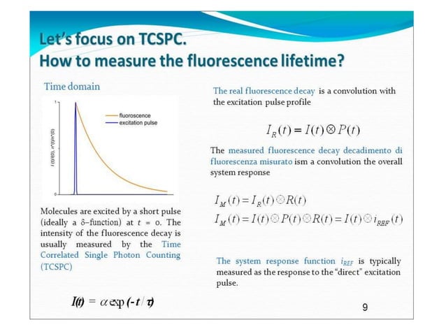TCSPC( Time-Correlated Single -Photon Counting) By Halavath Ramesh | PPTX