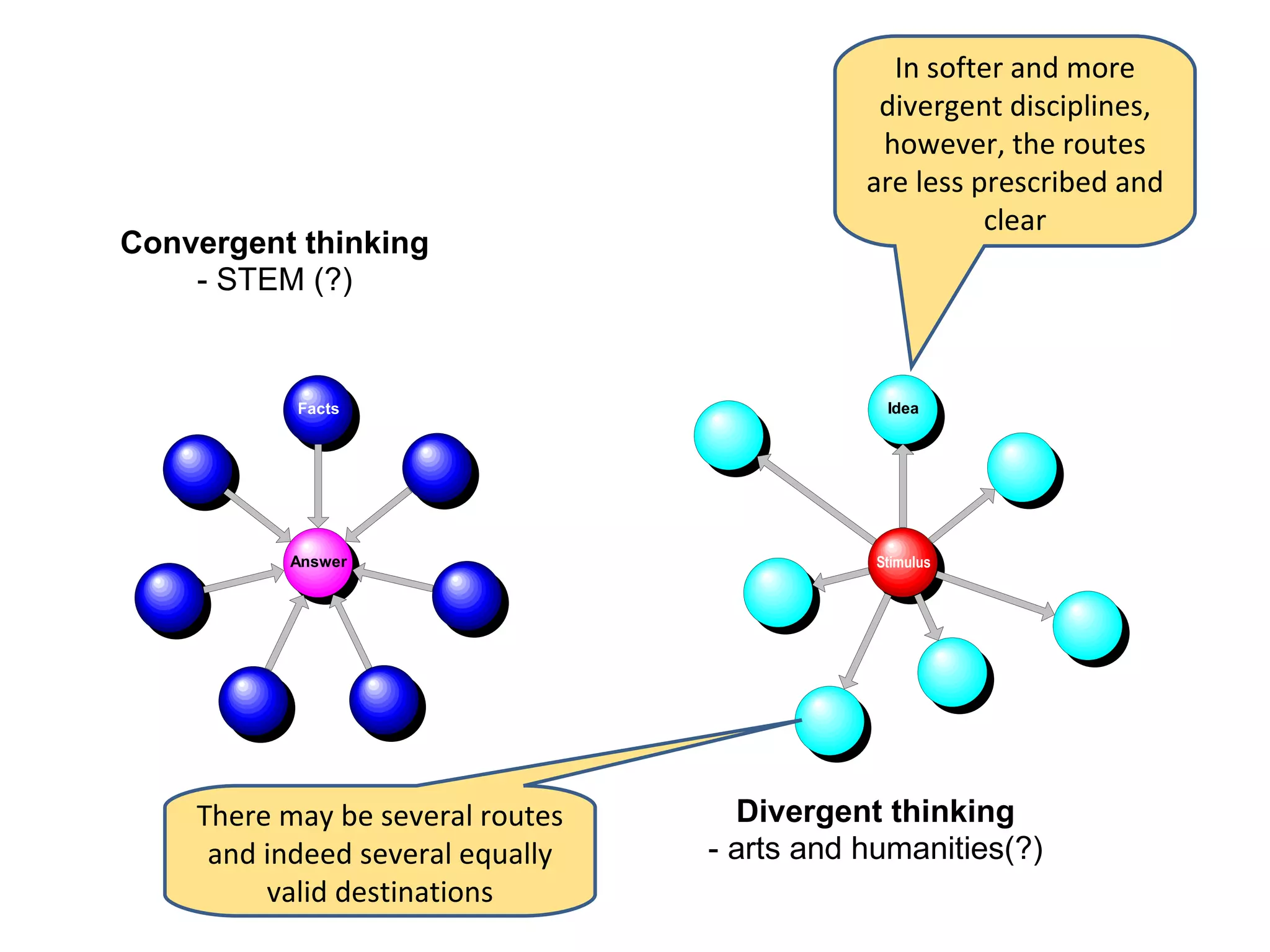 Threshold Concepts and Professional Formation | PPT