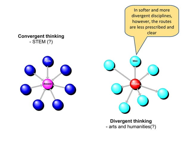 Threshold Concepts and Professional Formation | PPT