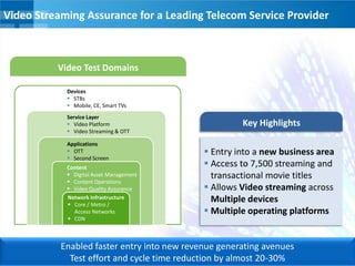 TCS PoV: Emerging Wave of Digital Disruption & the Role of QA by Siva ...