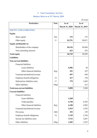 Analysis of Financial Statements of Tata Consultancy Services in 2020 | PDF