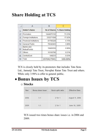 Tcs stock analysis report shubham jain 2038 | DOCX