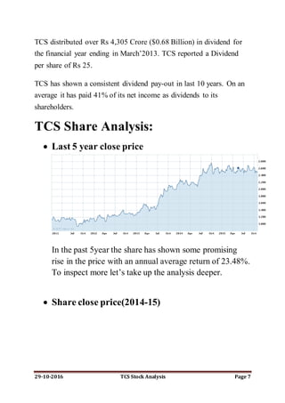 Tcs stock analysis report shubham jain 2038 | DOCX