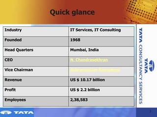 TCS (Tata Consultacy Services) | POTX