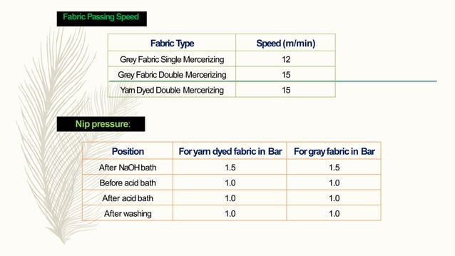 textile chemical testing | PPTX