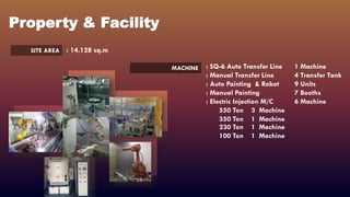 THAI CUBIC TECHNOLOGY COMPANY PROFILE | PPTX