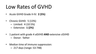 TCT Sickle Cell Disease Oral Presentation 2019 | PPT