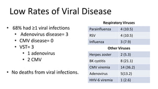 TCT Sickle Cell Disease Oral Presentation 2019 | PPT