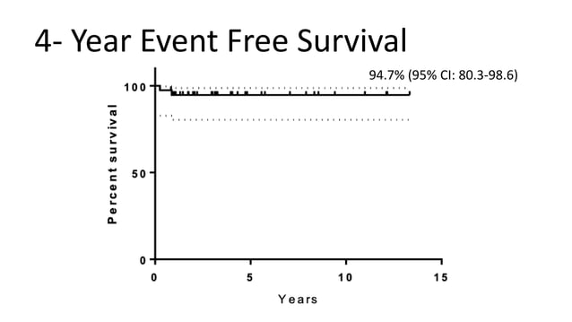 TCT Sickle Cell Disease Oral Presentation 2019 | PPT