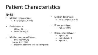 TCT Sickle Cell Disease Oral Presentation 2019 | PPT