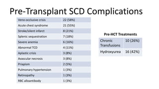 TCT Sickle Cell Disease Oral Presentation 2019 | PPT