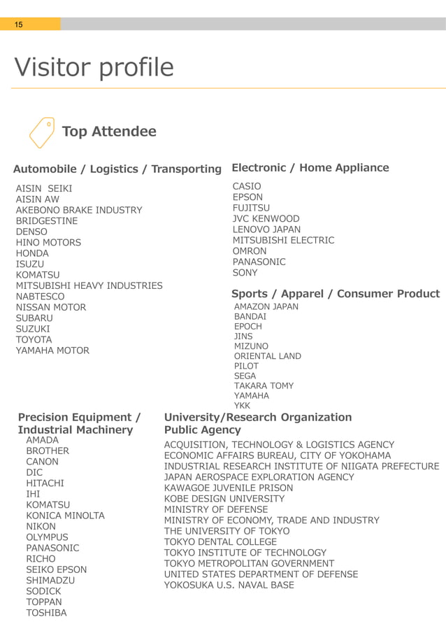TCT Japan2019 show_report_en | PDF