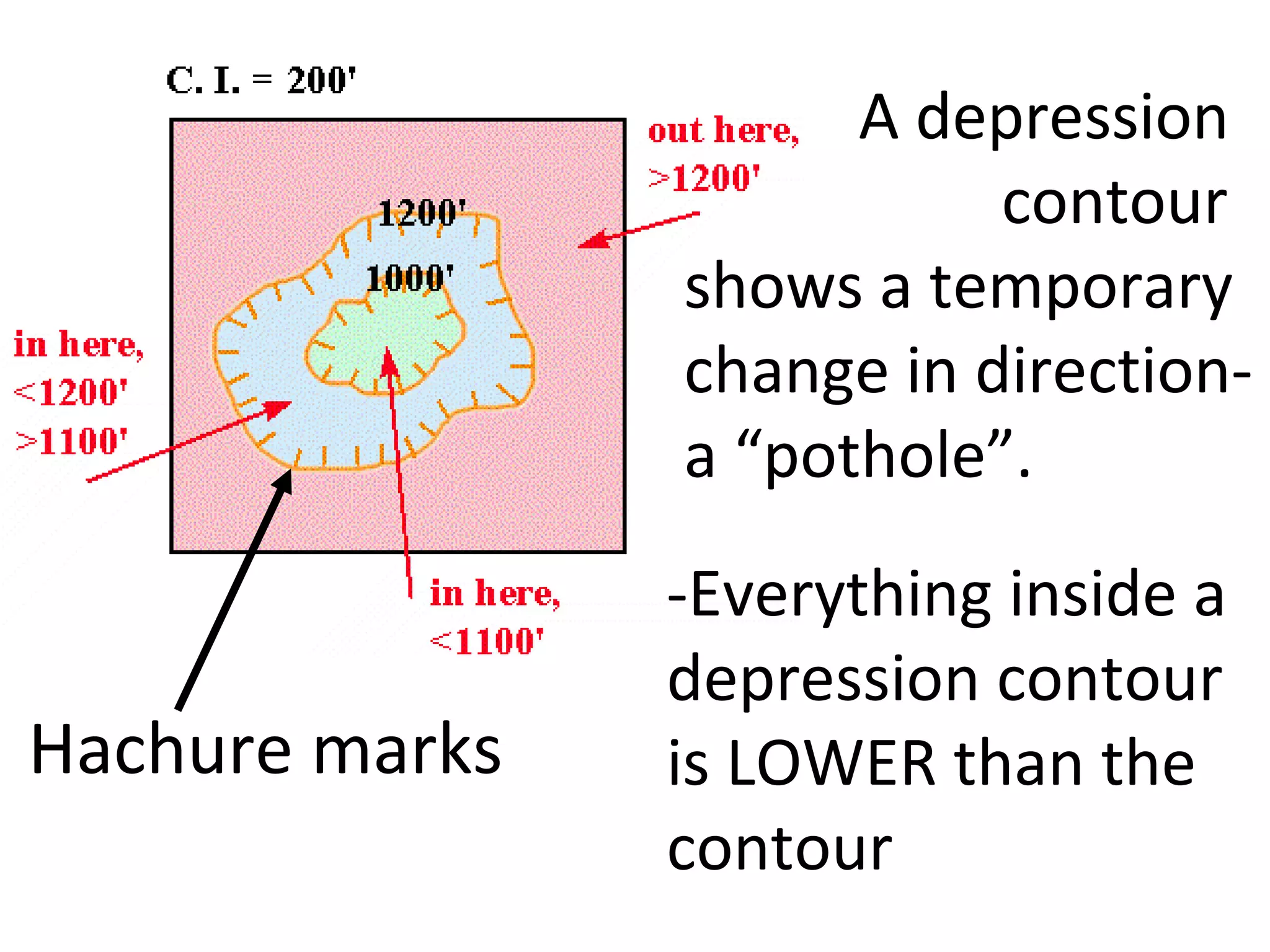 Earth Science Mapping; interactive topographic maps | PPT
