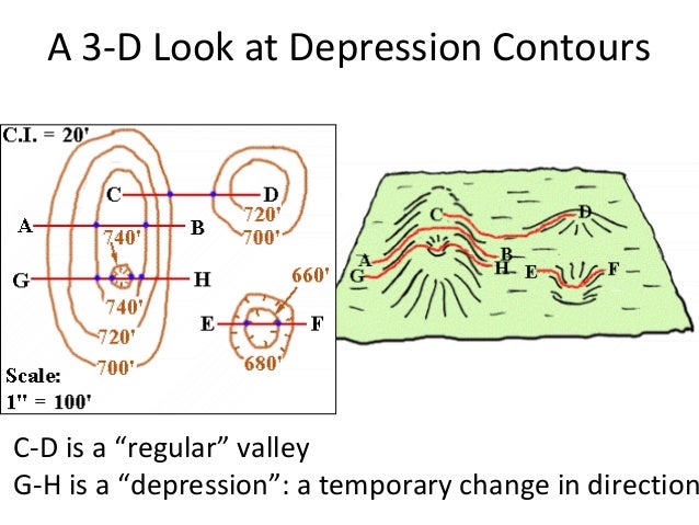 Earth Science Mapping; interactive topographic maps