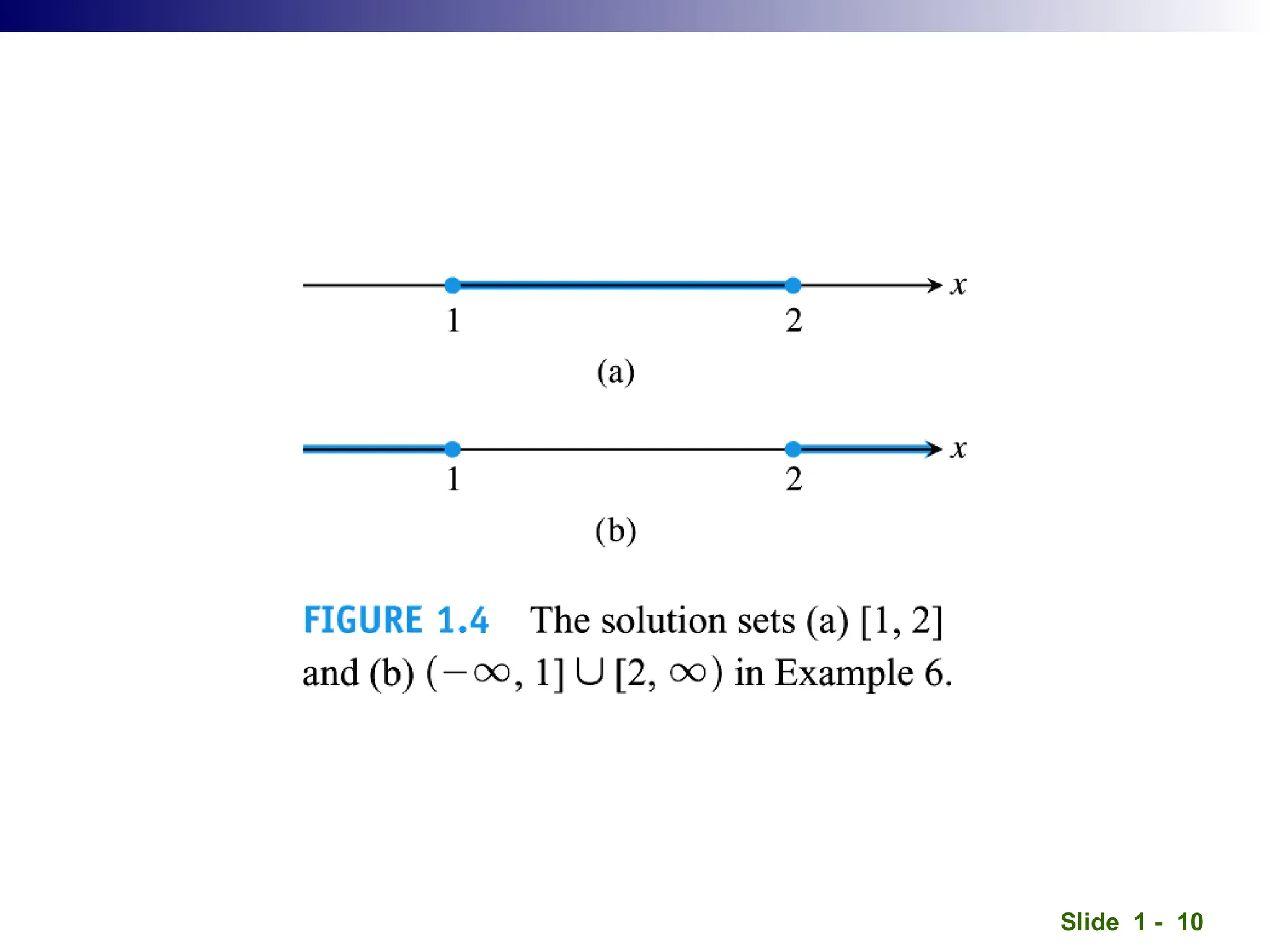 Thomas Calculus Chapter 1 Functions 13th Edition | PPT