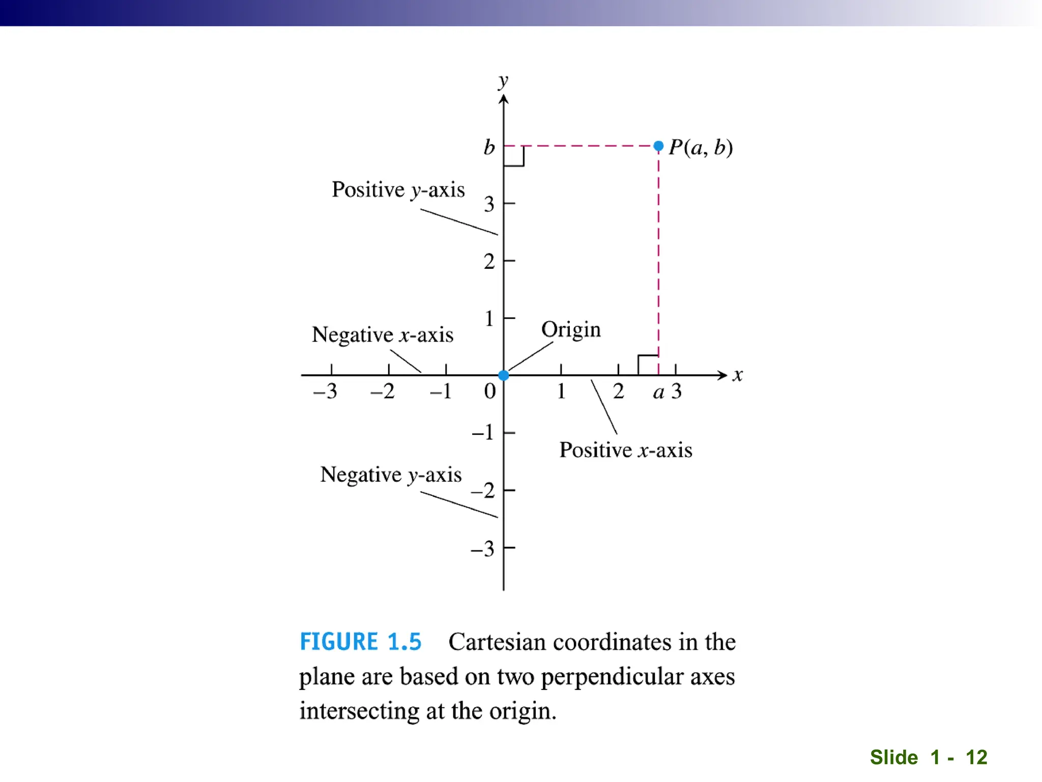 Thomas Calculus Chapter 1 Functions 13th Edition | PPT