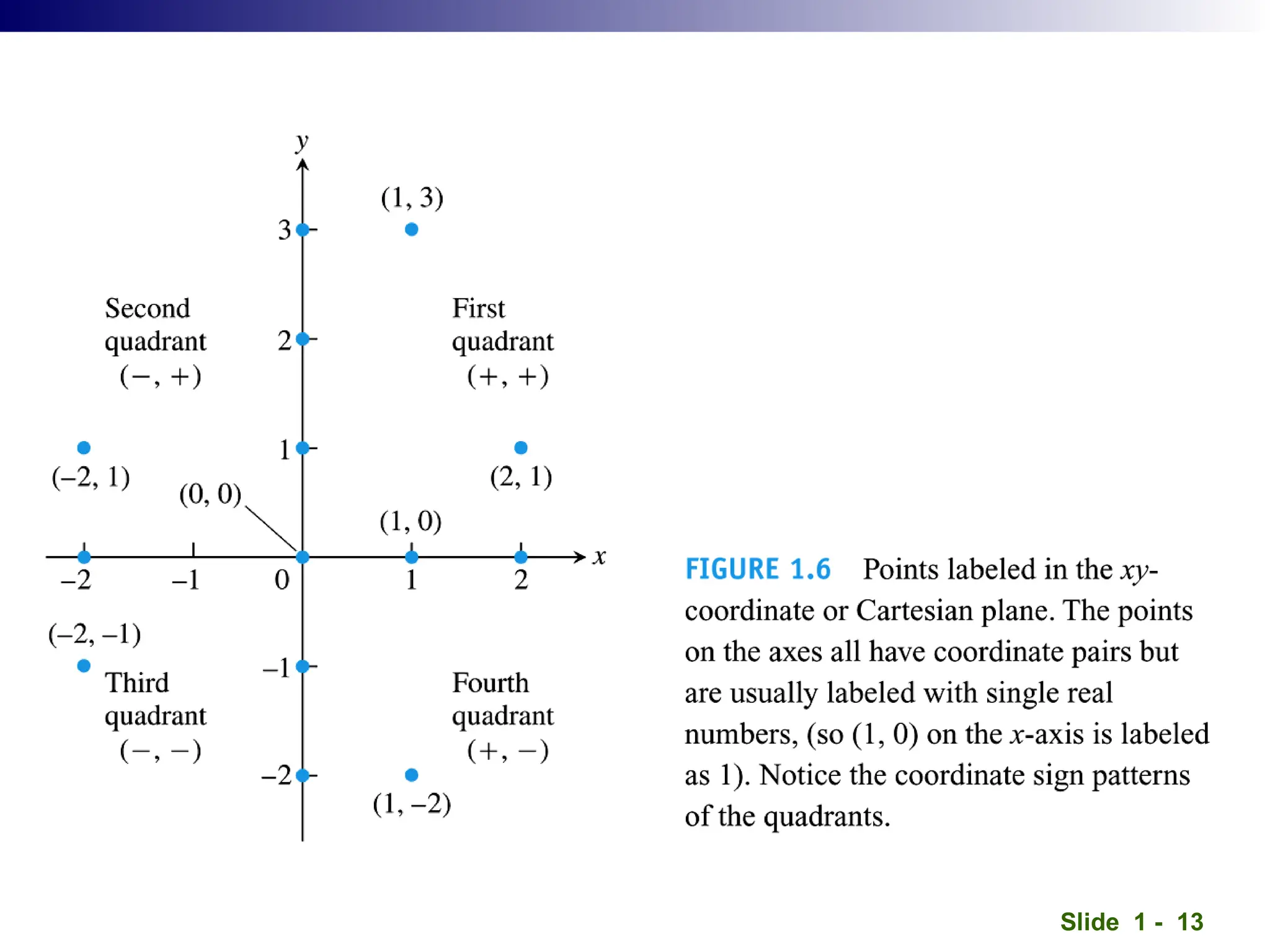 Thomas Calculus Chapter 1 Functions 13th Edition | PPT