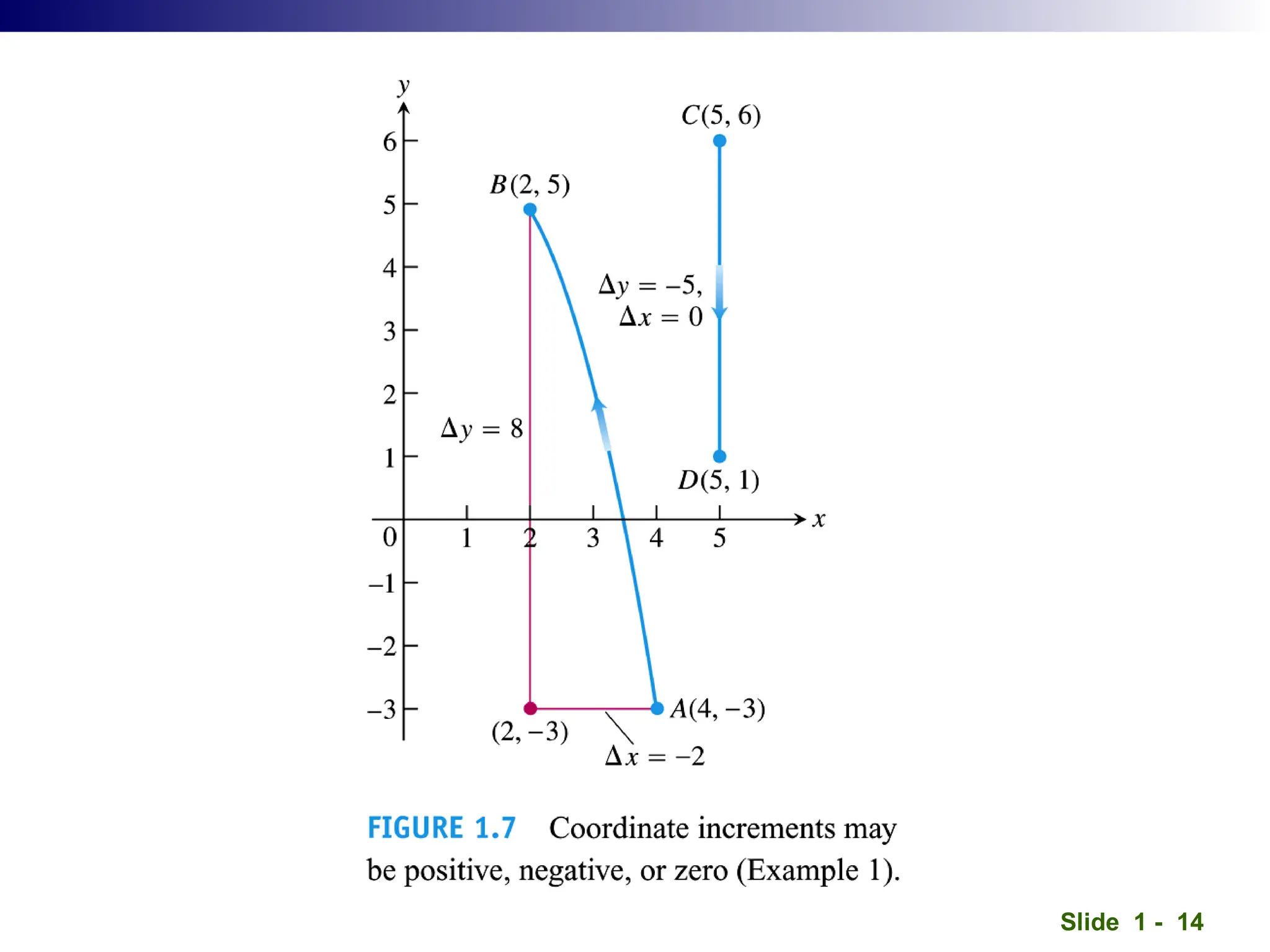 Thomas Calculus Chapter 1 Functions 13th Edition | PPT