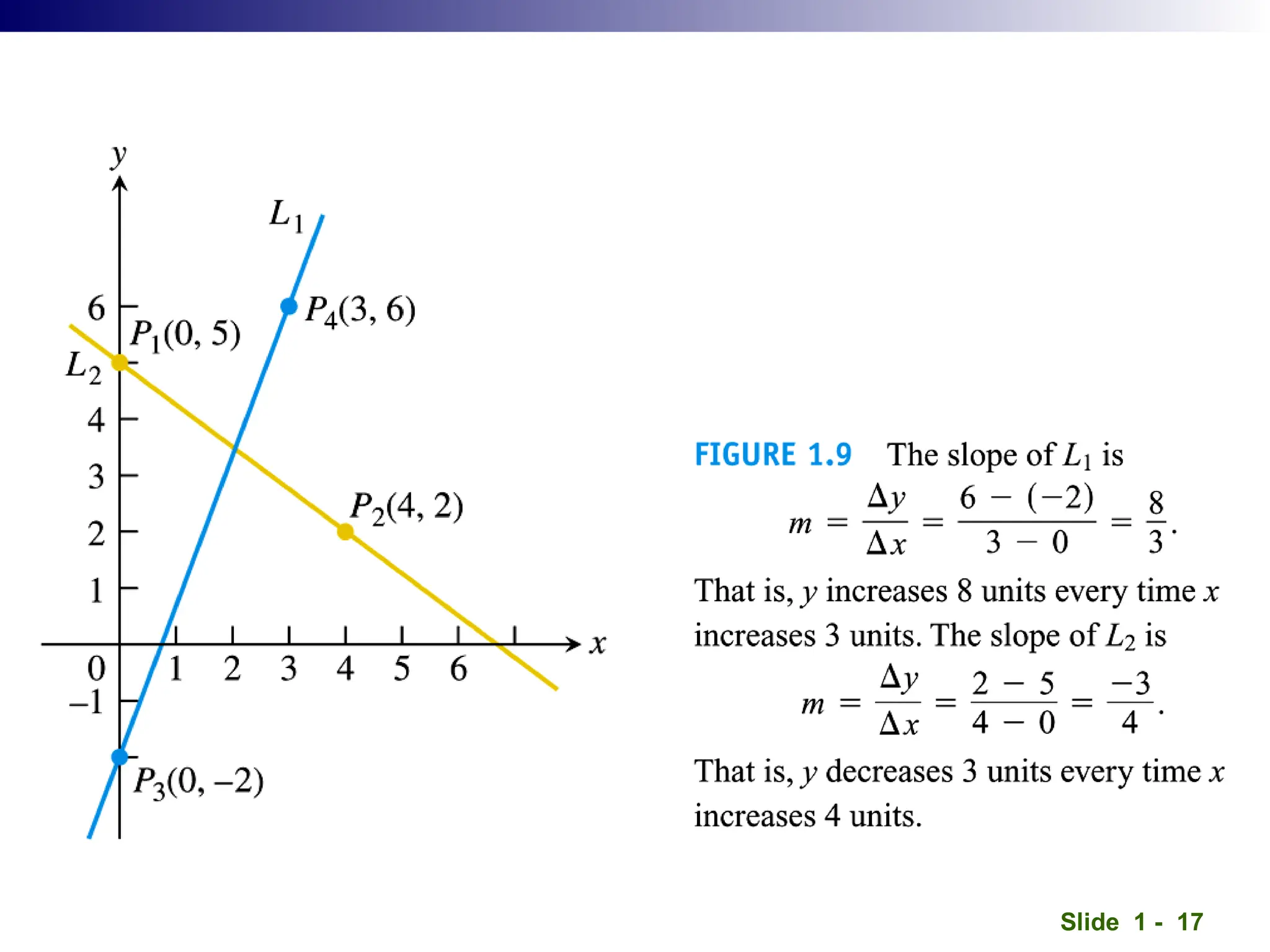 Thomas Calculus Chapter 1 Functions 13th Edition | PPT
