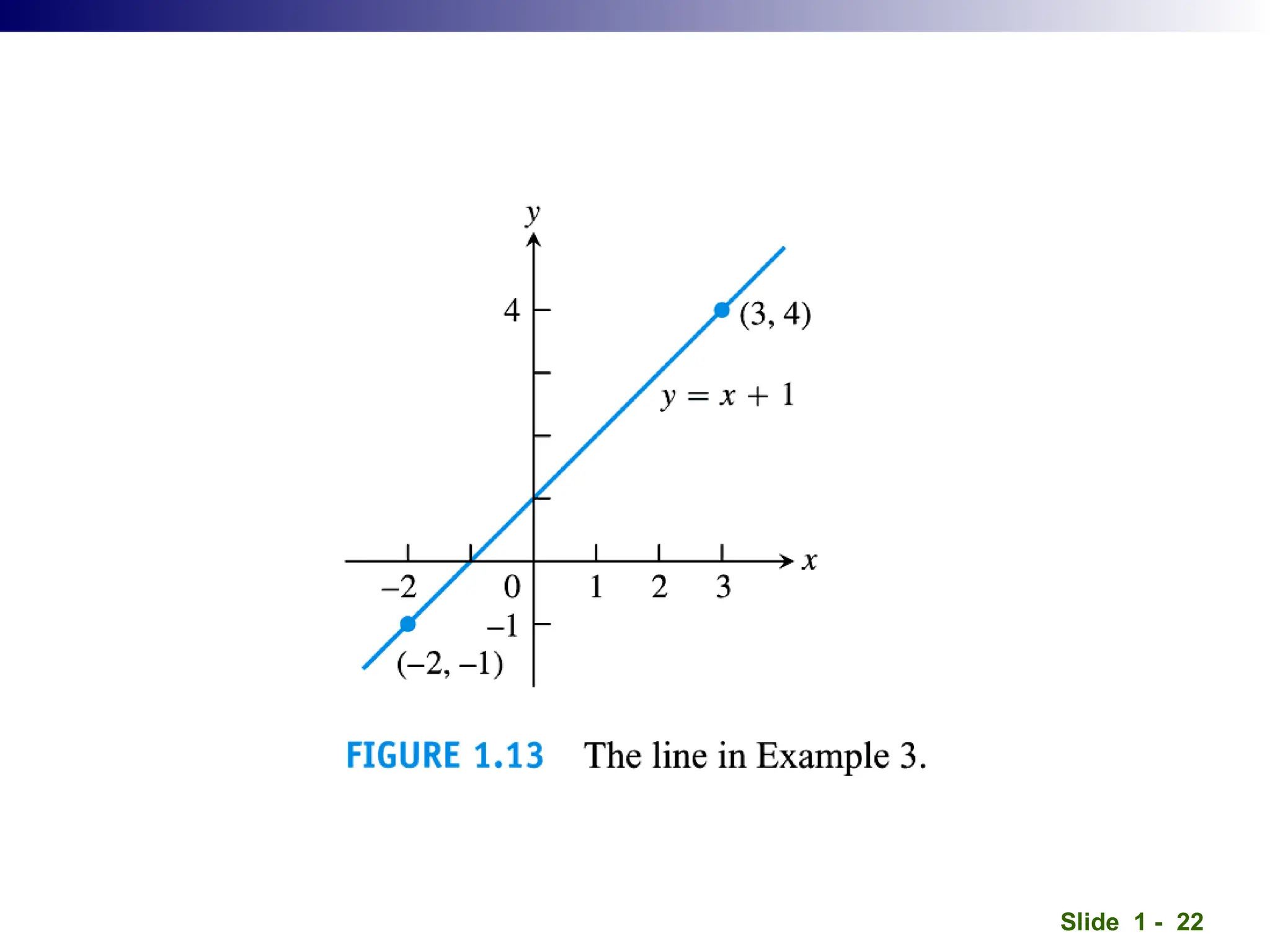 Thomas Calculus Chapter 1 Functions 13th Edition | PPT