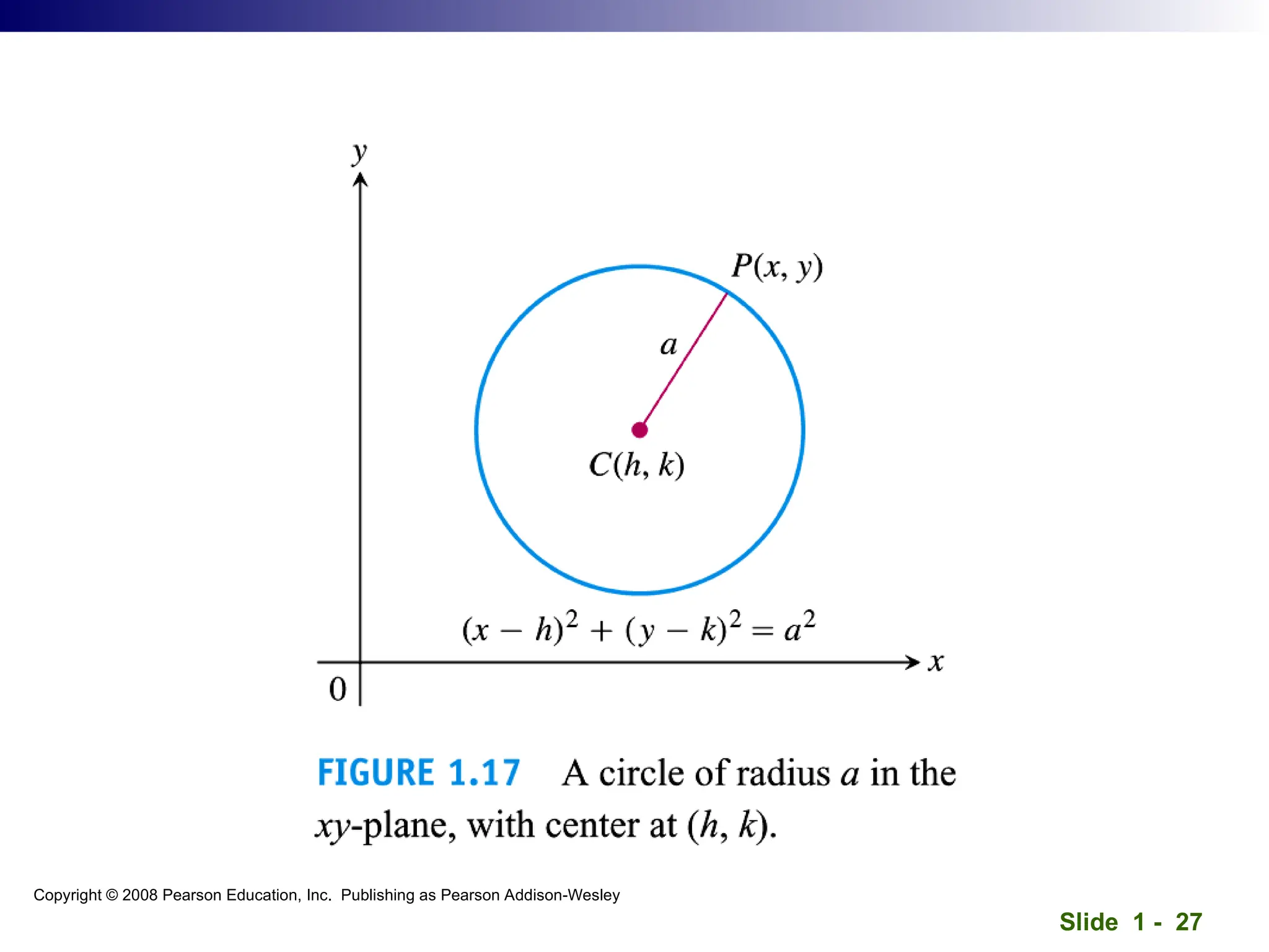 Thomas Calculus Chapter 1 Functions 13th Edition | PPT