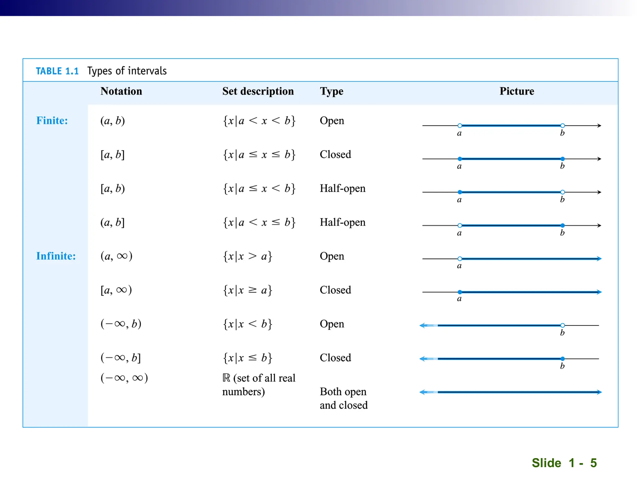 Thomas Calculus Chapter 1 Functions 13th Edition | PPT