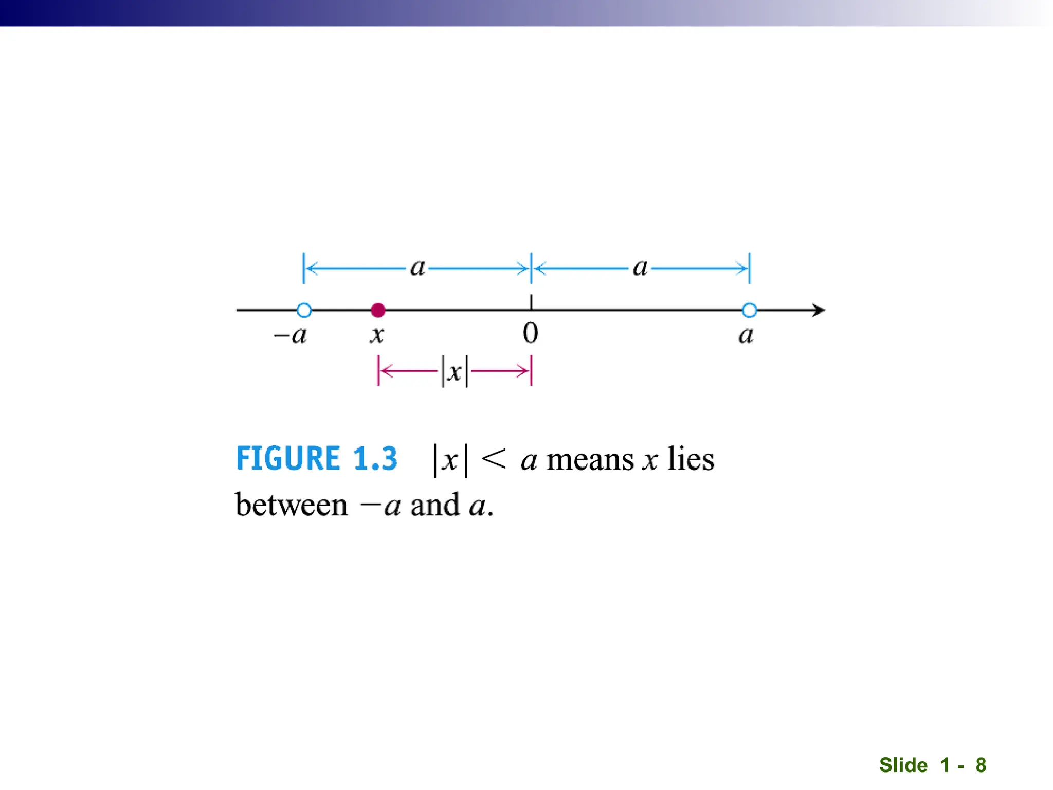 Thomas Calculus Chapter 1 Functions 13th Edition | PPT