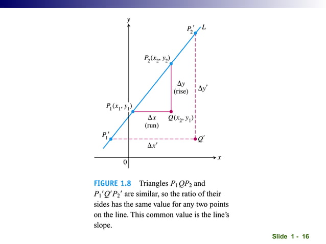 Thomas Calculus Chapter 1 Functions 13th Edition | PPT