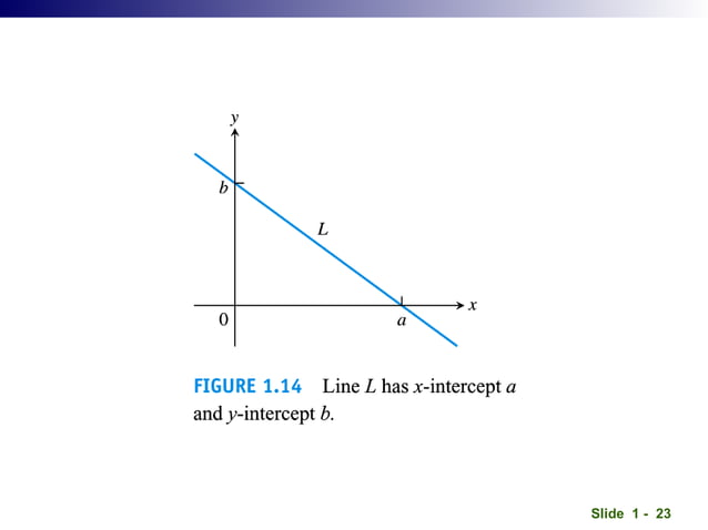Thomas Calculus Chapter 1 Functions 13th Edition | PPT