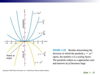 Thomas Calculus Chapter 1 Functions 13th Edition | PPT
