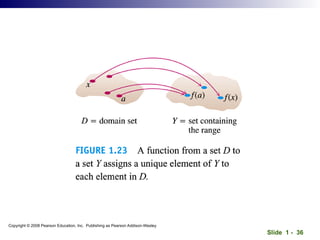 Thomas Calculus Chapter 1 Functions 13th Edition | PPT