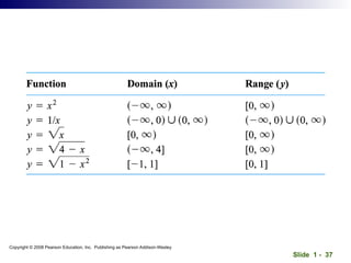 Thomas Calculus Chapter 1 Functions 13th Edition | PPT